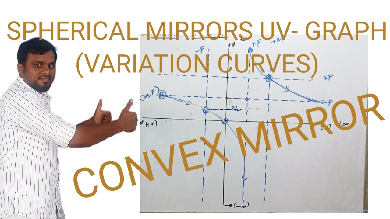 SPHERICAL MIRRORS UV- GRAPH(VARIATION CURVES_convex mirror) - YouTube