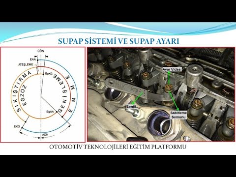 SUPAP SİSTEMİ VE SUPAP AYARI - YouTube