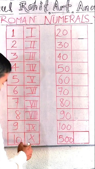 How to Write Roman|Numerals from 1 to 100?|roman numbers 1 to 100 ...