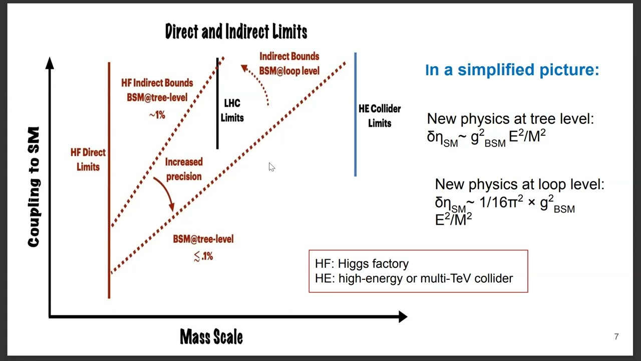 Cross Frontier Sessions: EF-AF combined EF/AF report discussion - YouTube