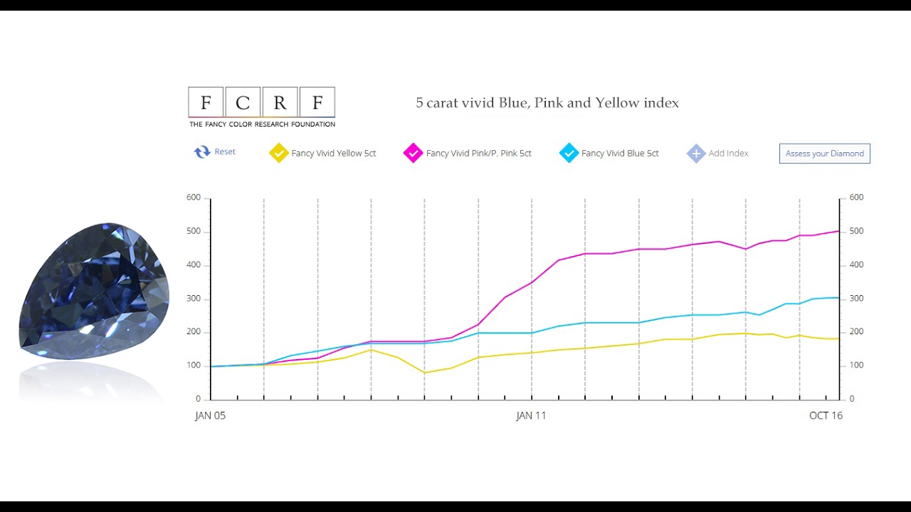 The Fancy Color Research Foundation (FCRF) - YouTube