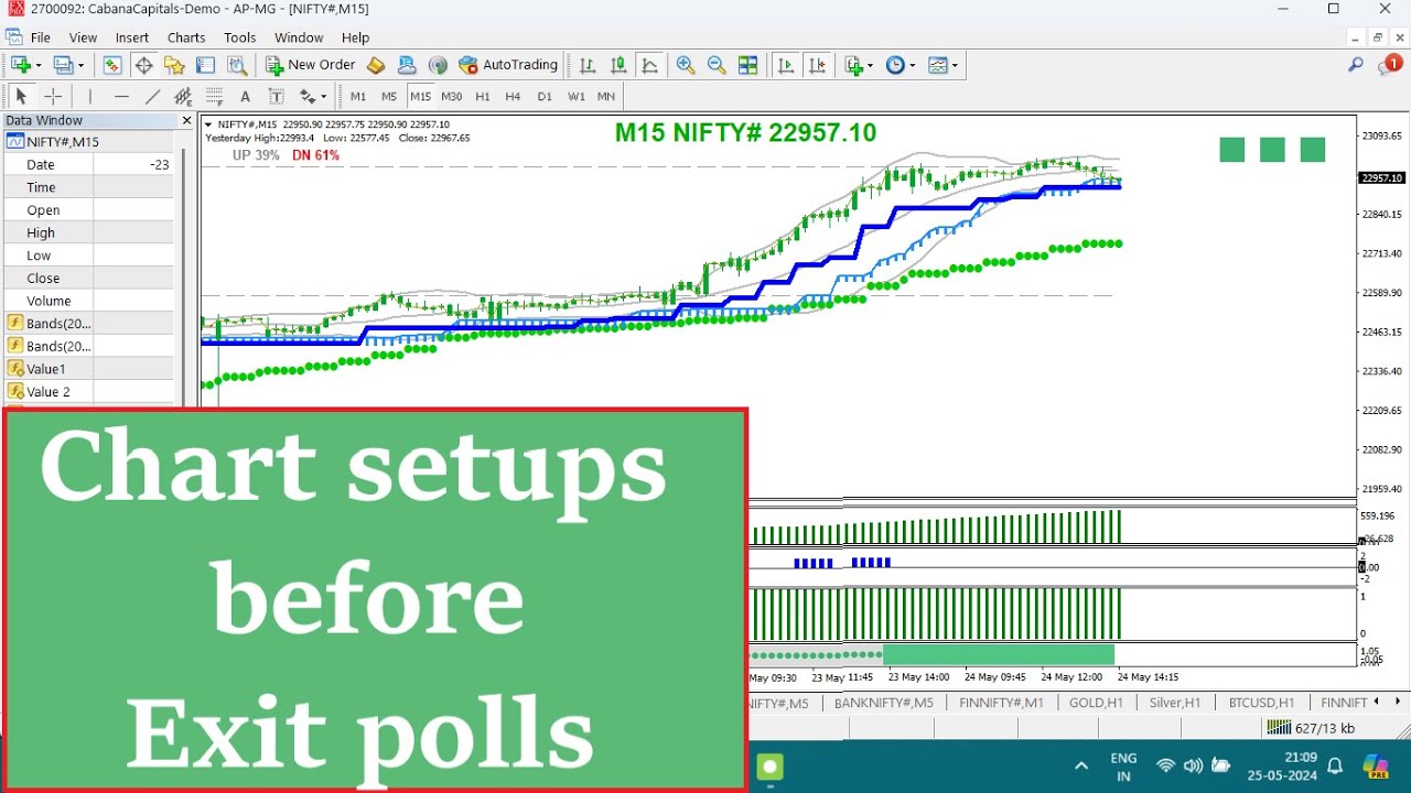 X1 system chart setups before Exit polls 2024 | X1 System | #Nifty # ...