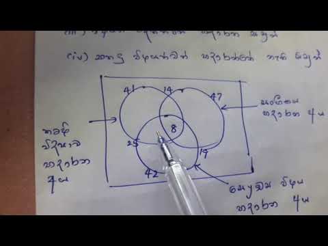 Grade 10, 11 Kulaka - Part 07 - YouTube
