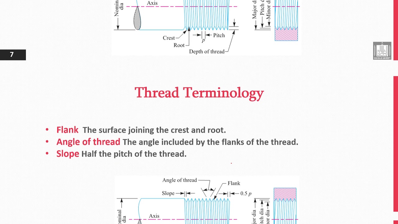 Principles of Engineering Design | 8-3 | Thread Terminology - YouTube