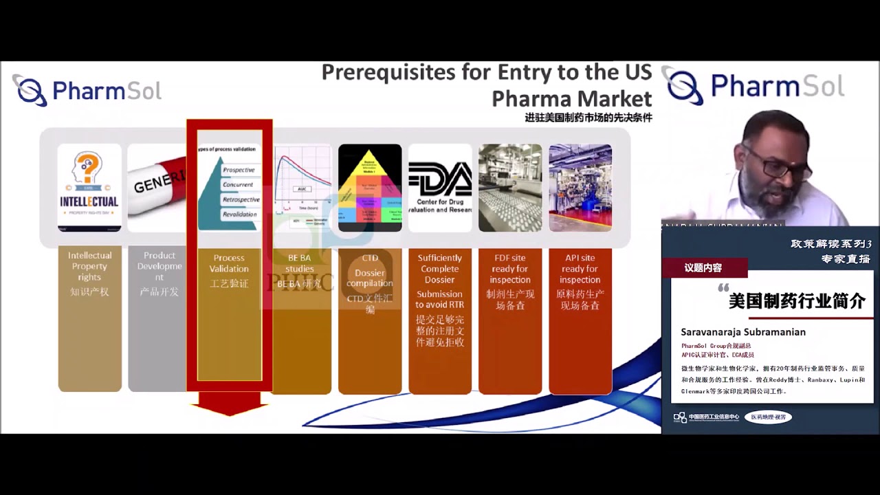 Overview of the US Pharmaceutical Industry - YouTube