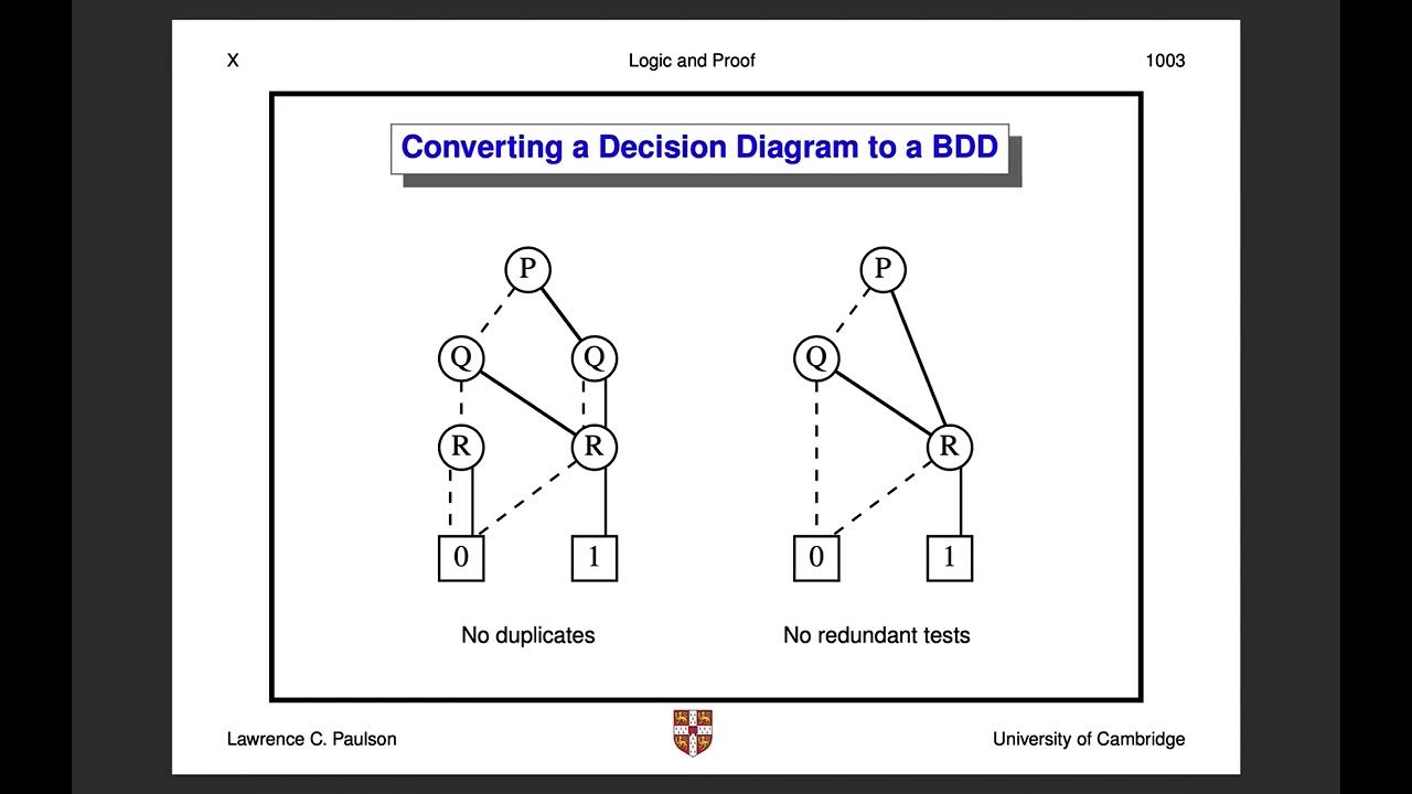 Logic and Proof, Lecture 10: Binary Decision Diagrams - YouTube