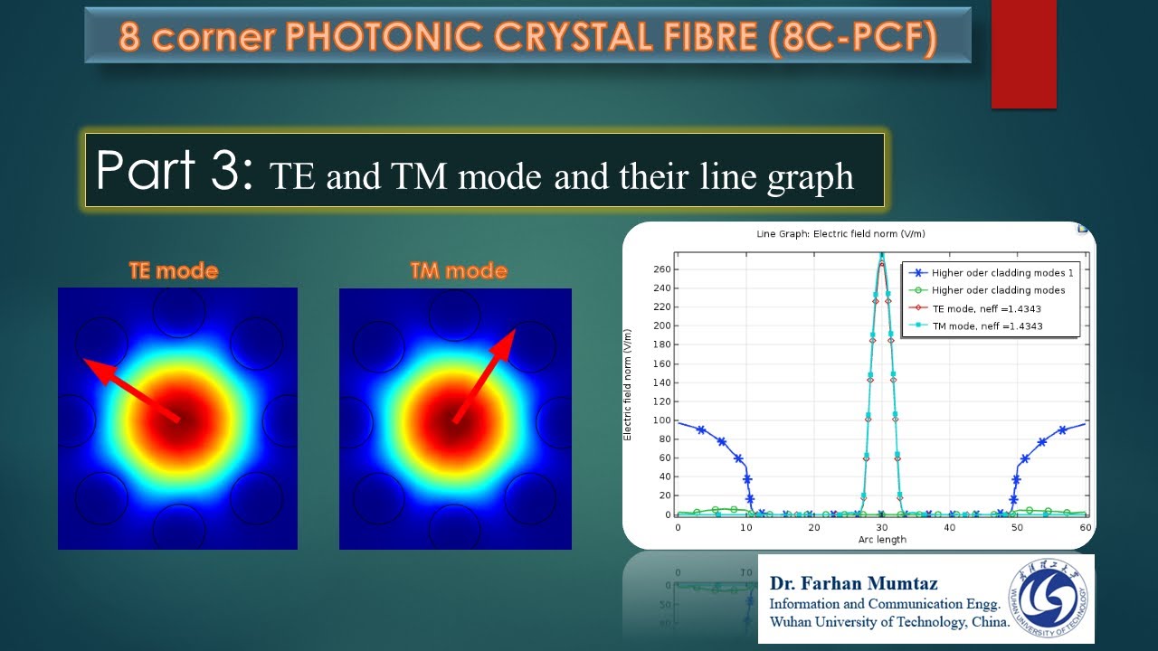 || COMSOL || || EIGHT CORNER PHOTONIC CRYSTAL FIBRE || | 8C-PCF| [Part ...