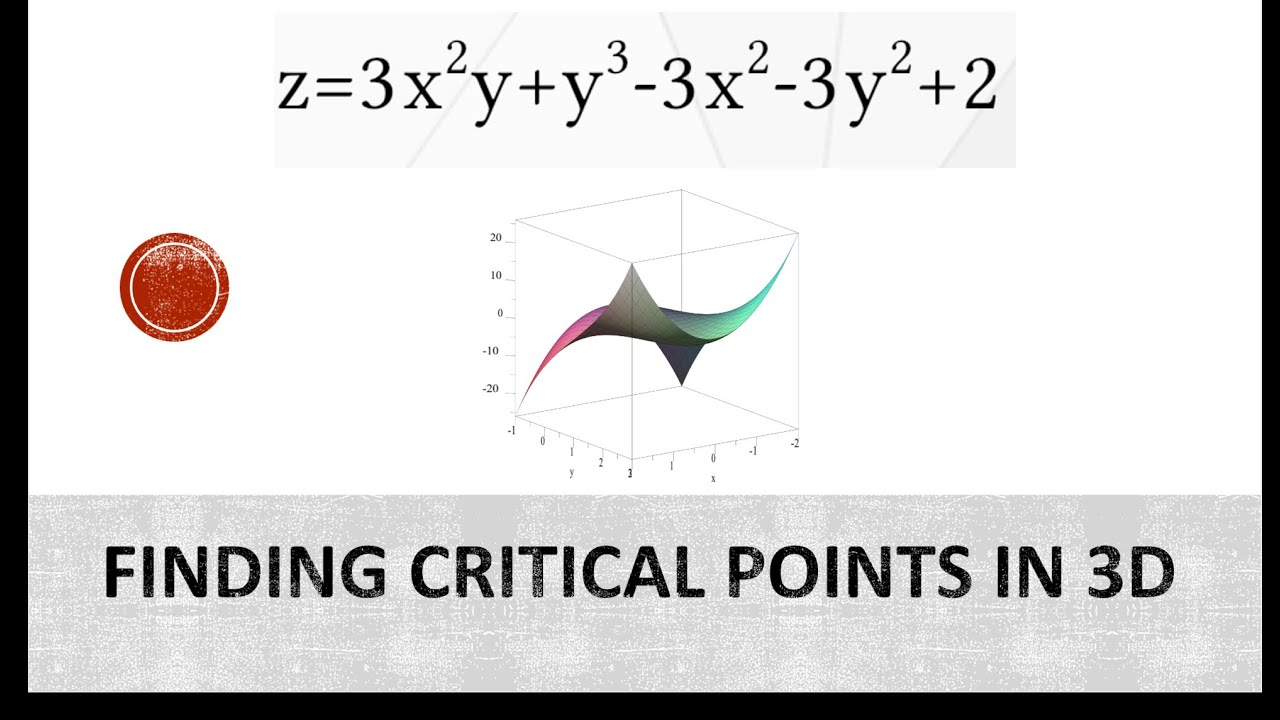 Critical points in 3 dimensional space (maximum, minimum, saddle point ...