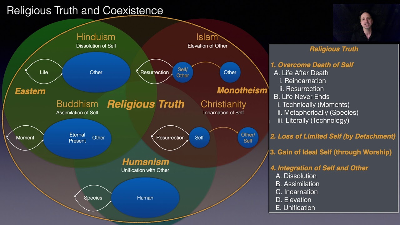 Religious Truth and Coexistence (Part 17) - Power, Evil and Religion ...