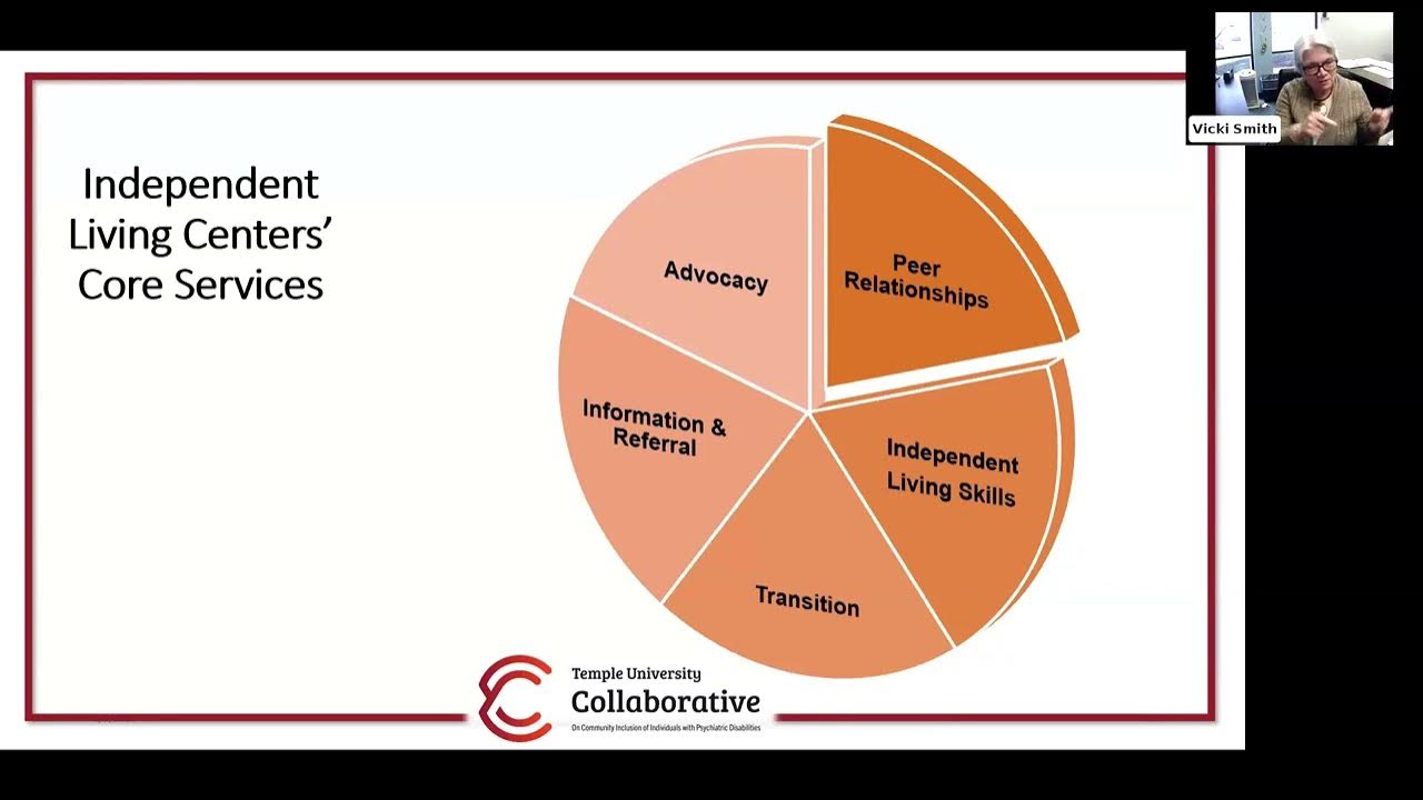 An Introduction to Centers for Independent Living - YouTube