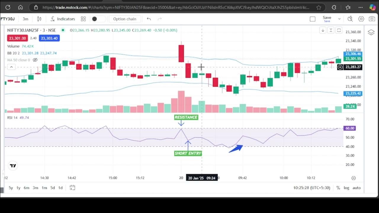 RSI Support and Resistance Strategy | RSI Trading Setup for Beginners ...
