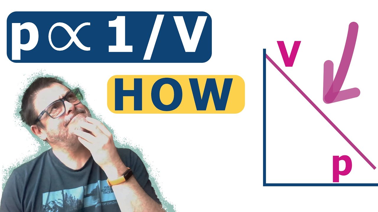 Making a Straight Line from an Inversely Proportional Graph with Logs - YouTube