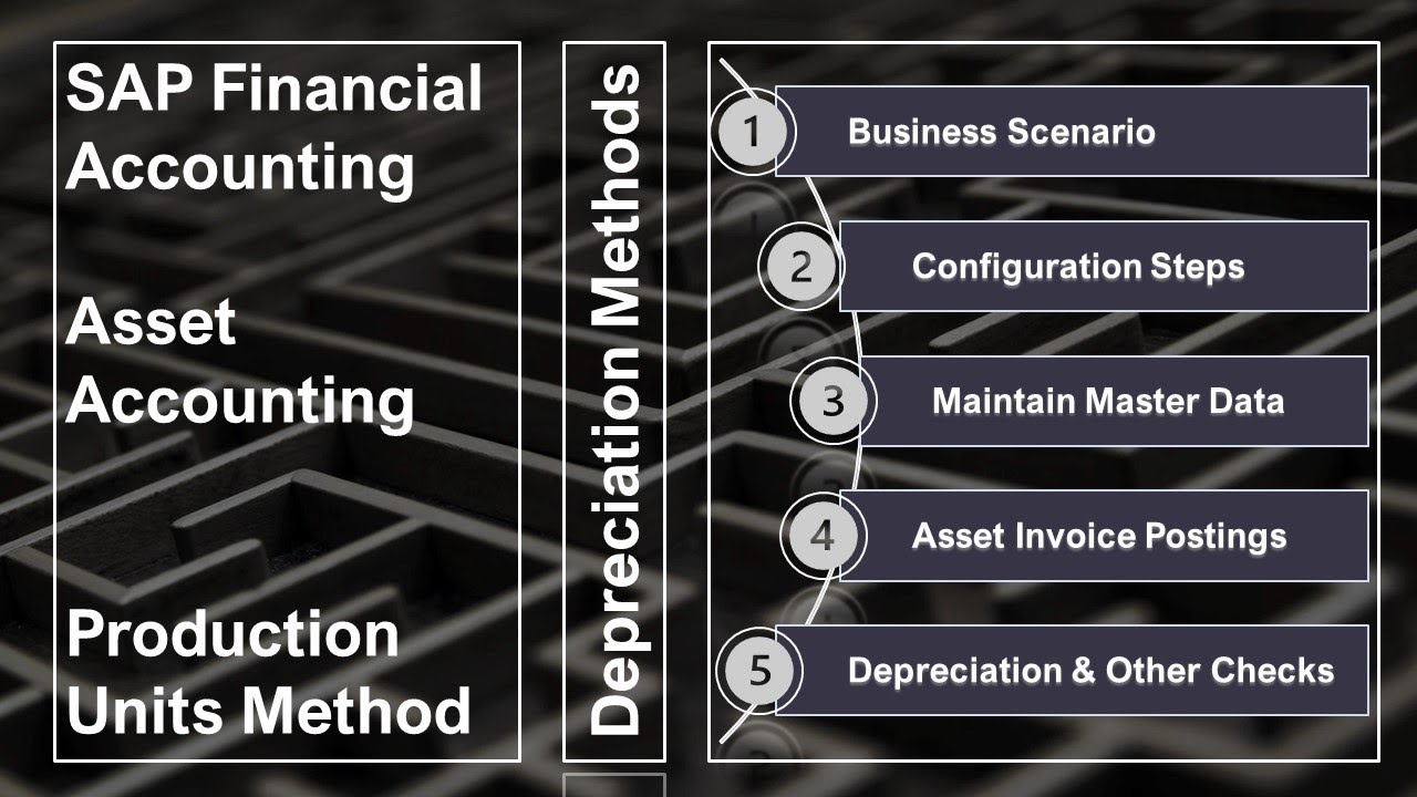 Period Control Methods (PUM) - YouTube