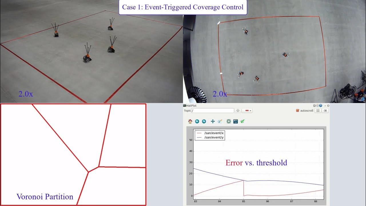 Distributed Event/Self-Triggered Coverage Control with Speed Constrained Unicycle Robots - YouTube