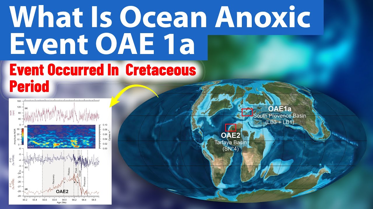 What Is Ocean Anoxic Event OAE 1a | UPSC | SSB Interview - YouTube