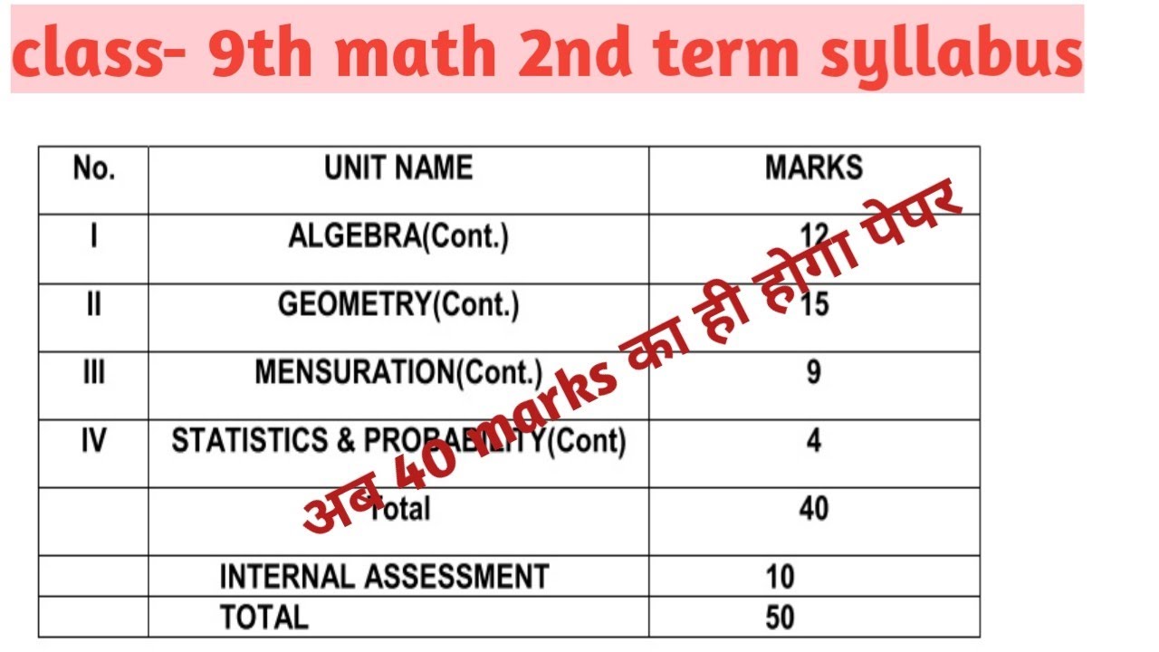 class 9 math 2nd term syllabus|2021-22 sessions CBSE board|2nd term ...