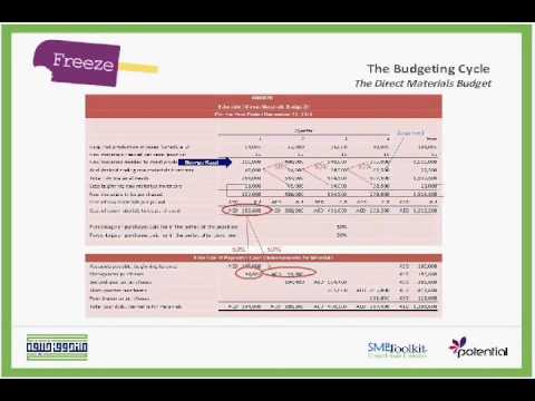 The direct materials budget, explained and illustrated! - YouTube