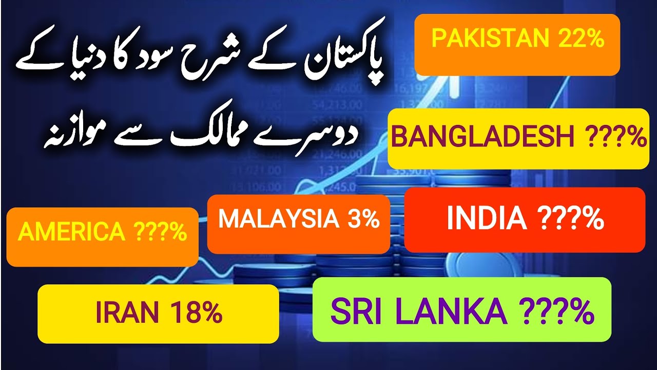 Pakistan Interest Rate Comparison with other countries | State Bank of ...