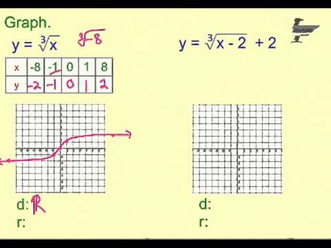 Ch. 6 Graph Cube Root Functions - YouTube