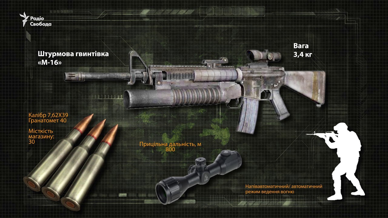 Нова гвинтівка M-4 (WAC-47) для Збройних сил виробництва Україна – США ...