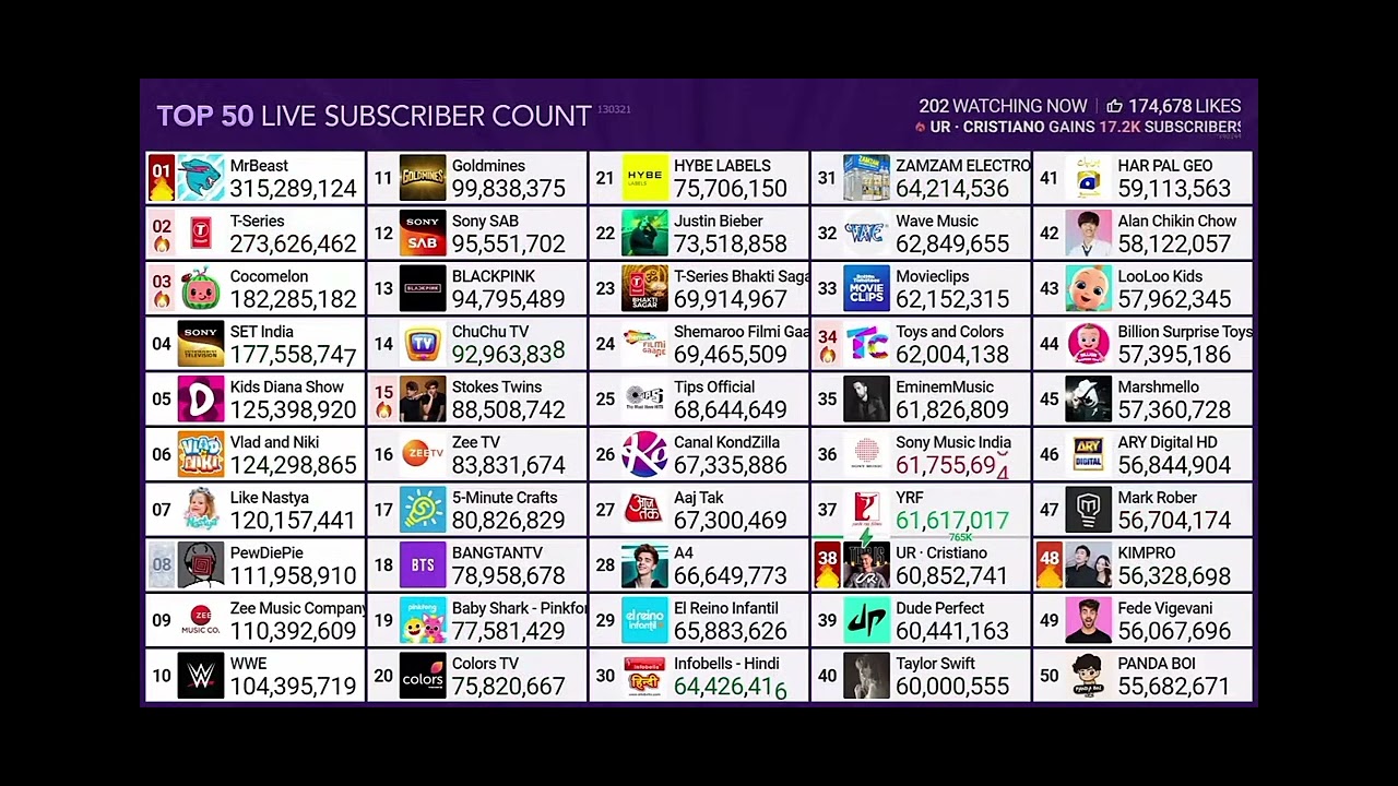 13 сентября 2024 г. - YouTube