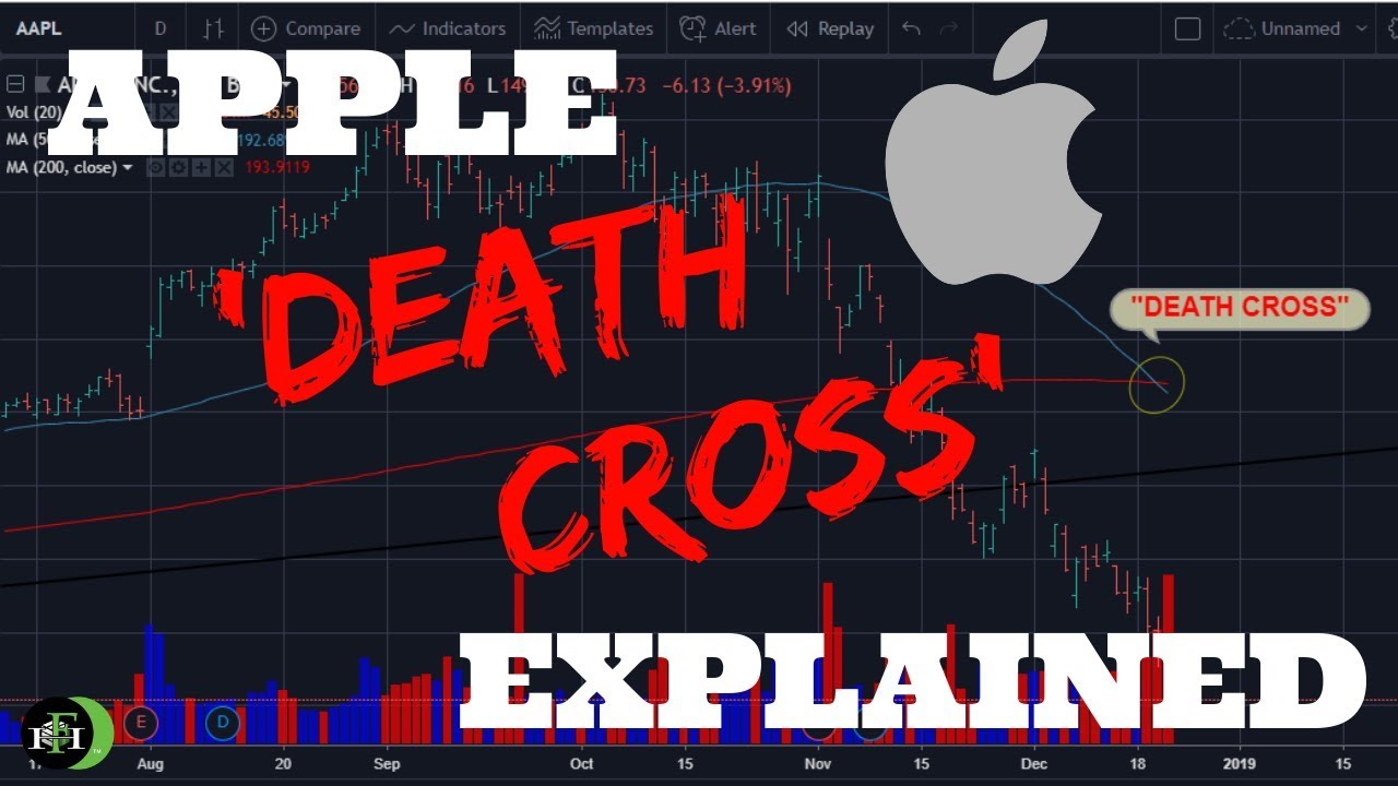 APPLE 'DEATH CROSS' EXPLAINED - YouTube