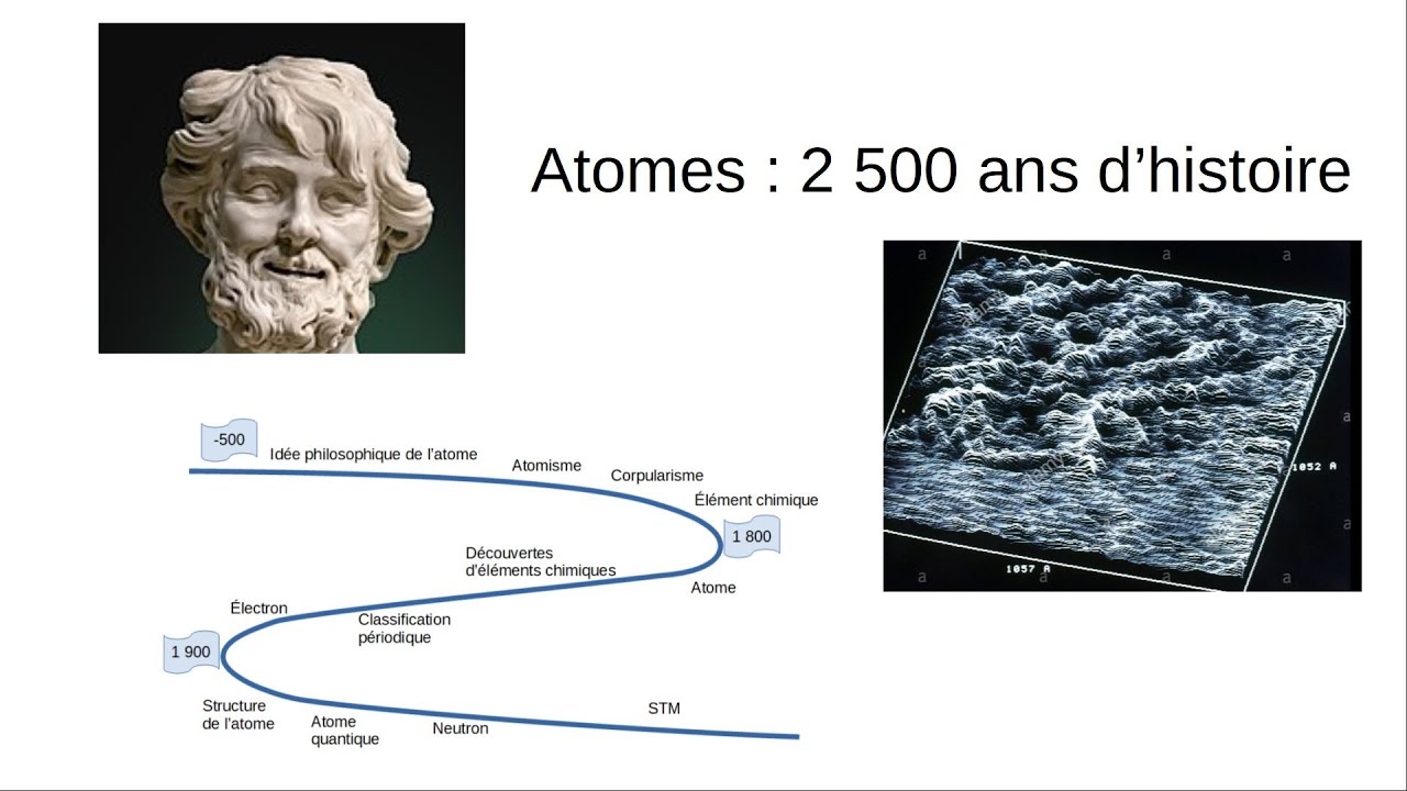 Histoire de l'atome - YouTube