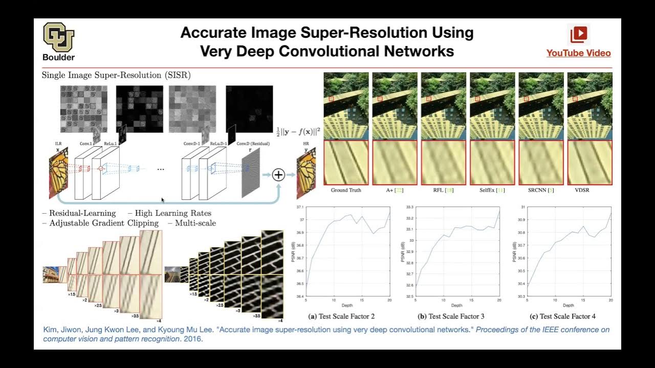 Single Image Super-Resolution (Q&A) | Lecture 29 (Part 4) | Applied ...