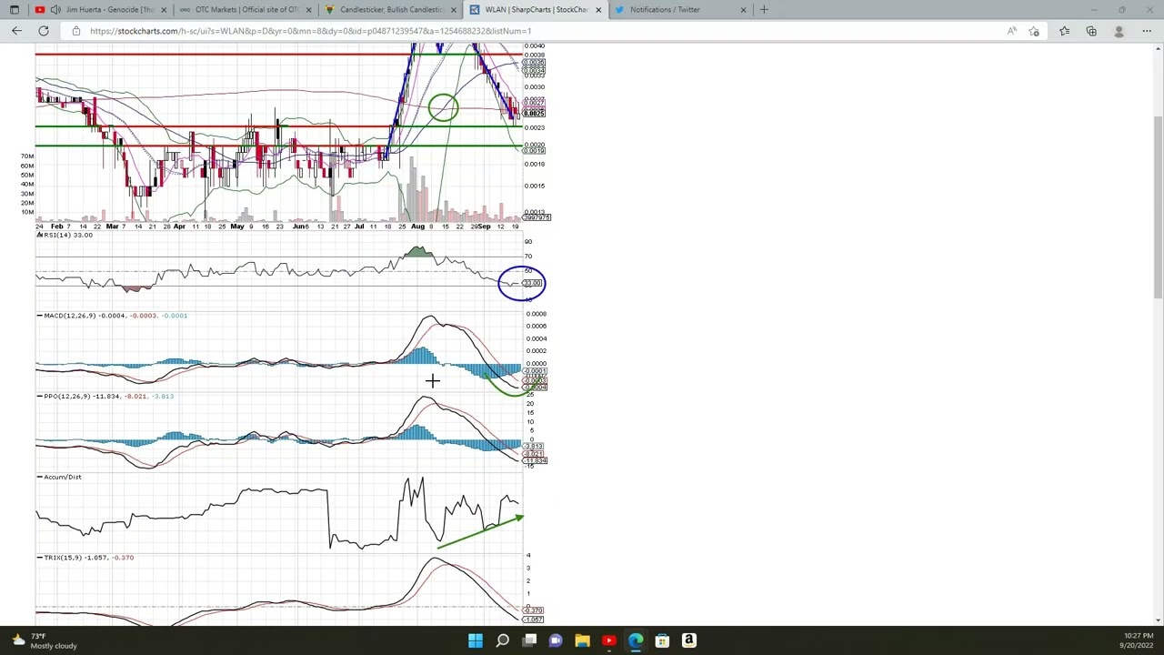 Wlan Chart Analysis Youtube