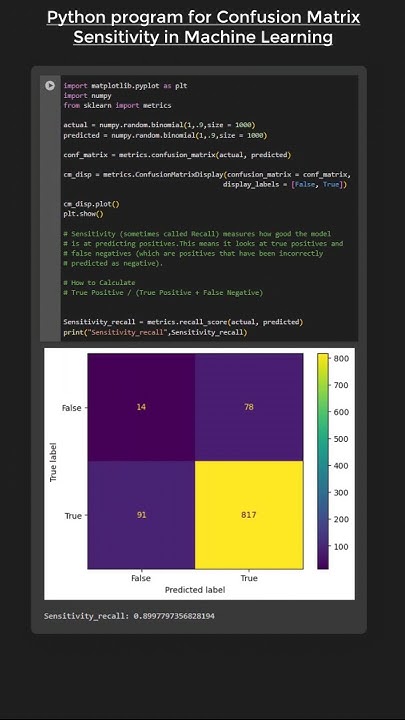 Plot CONFUSION MATRIX SENSITIVITY for Machine Learning in Python 😎🆒😱 #pythonshot #coding #shorts ...