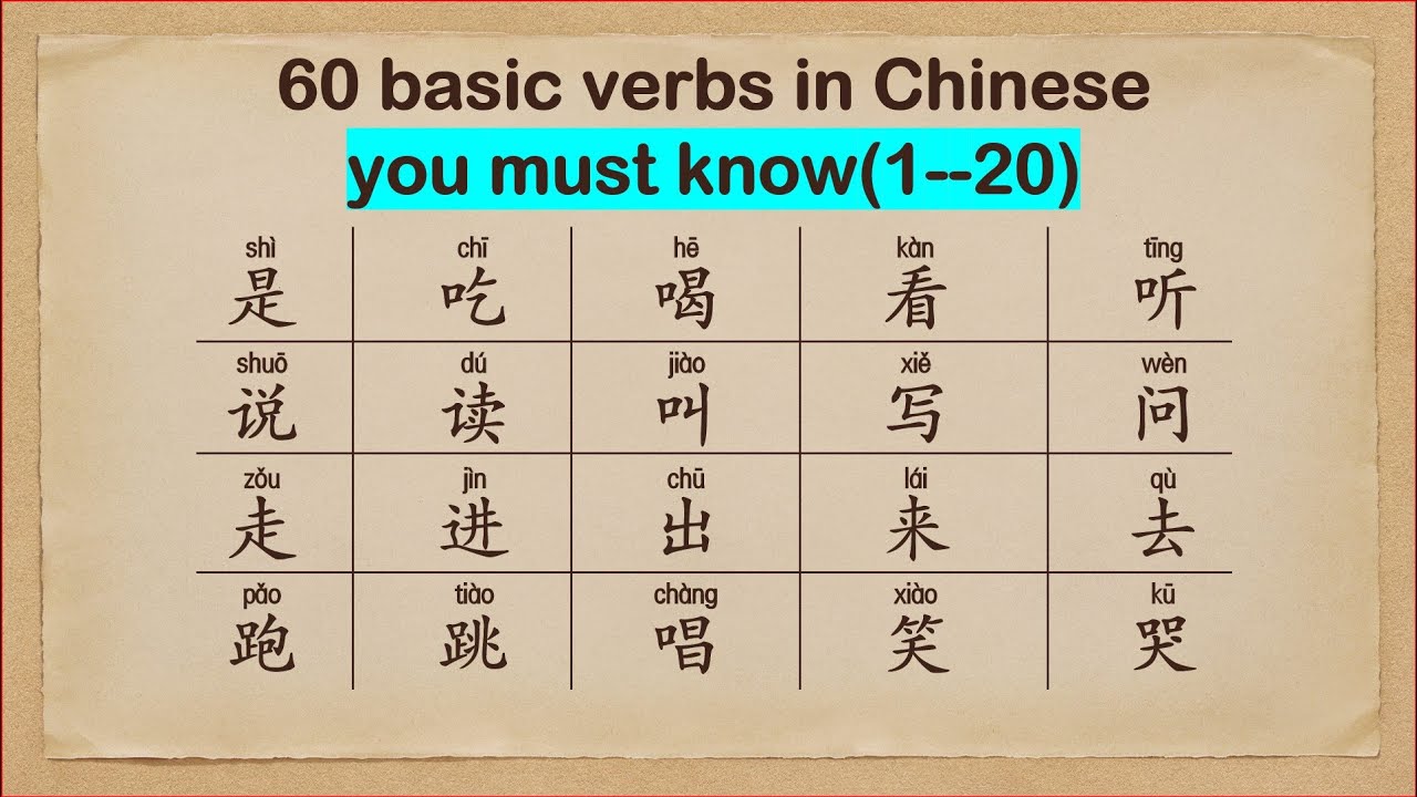 20 basic verbs in Chinese that you must know | Learn to form words and ...
