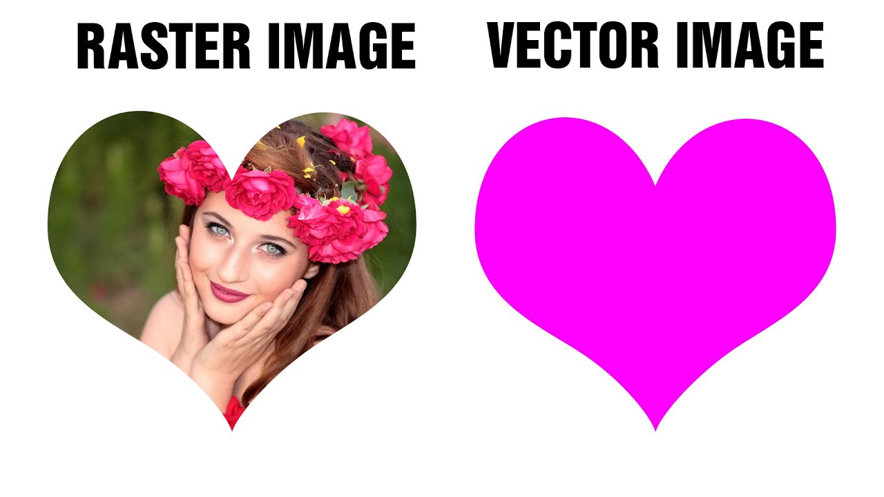 Difference between Raster Image and Vector Image (Shape) - Photoshop ...