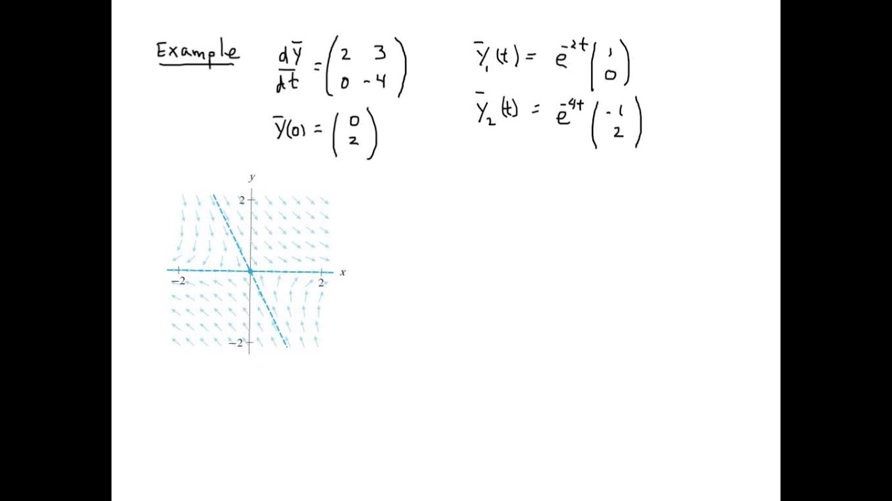 General Solution of Linear Systems - YouTube