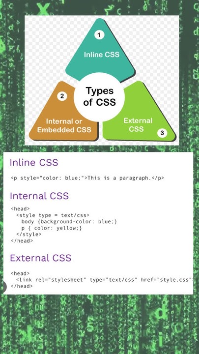 How to Link CSS to HTML #css #html #csstutorial - YouTube