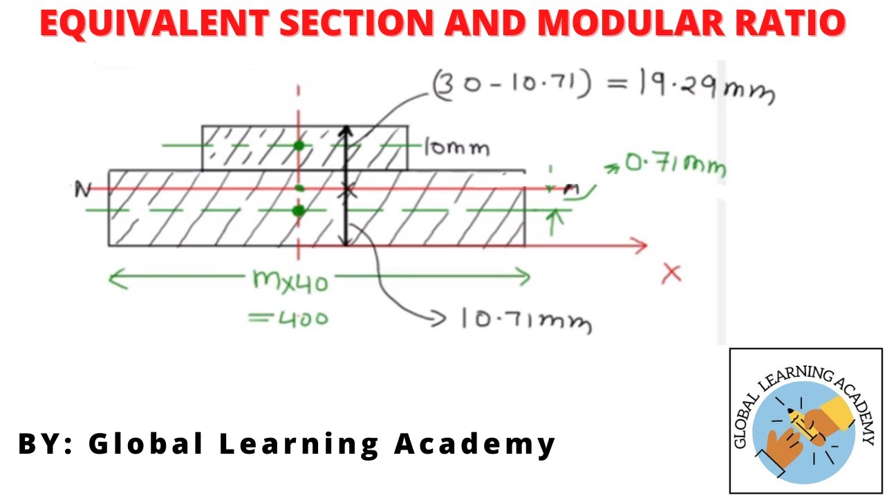 Equivalent section of beam, Transformed moment of inertia and Modular ...