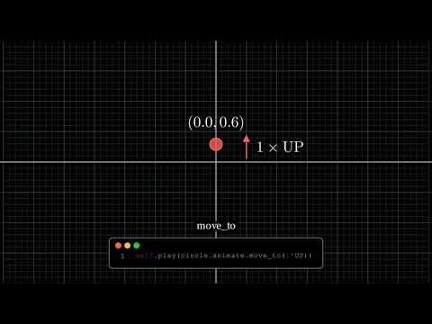 Manim Tutorial 1: Coordinate system, Creation, Movement, etc. - YouTube