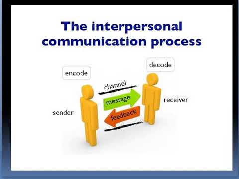 Interpersonal Communication Introduction and Elements and Process - YouTube