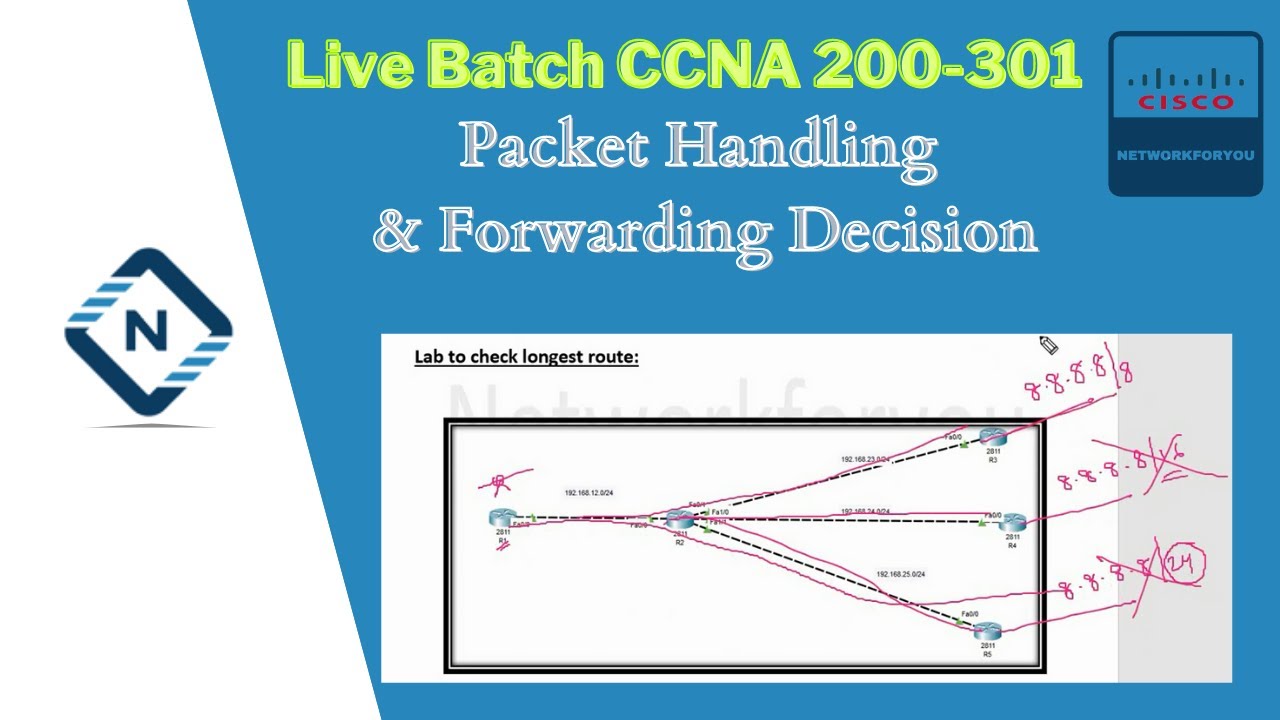 58. Packet Handling and Forwarding Decision | CCNA Lab | Network Basic ...