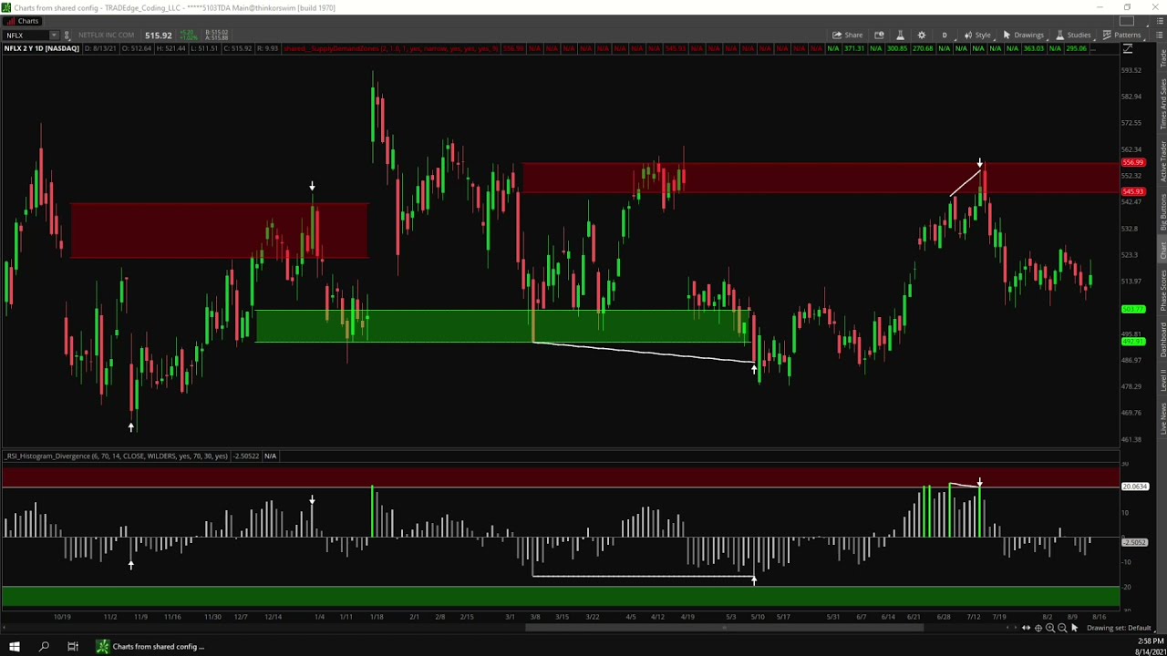 How to Set Up Study Alerts in Thinkorswim - Push Notification Alerts ...