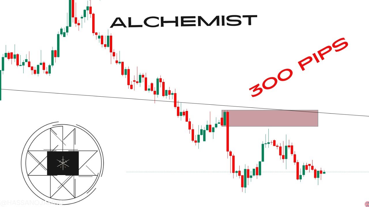 Alchemist Simplicity Trading Strategy – Full Review & Breakdown - YouTube