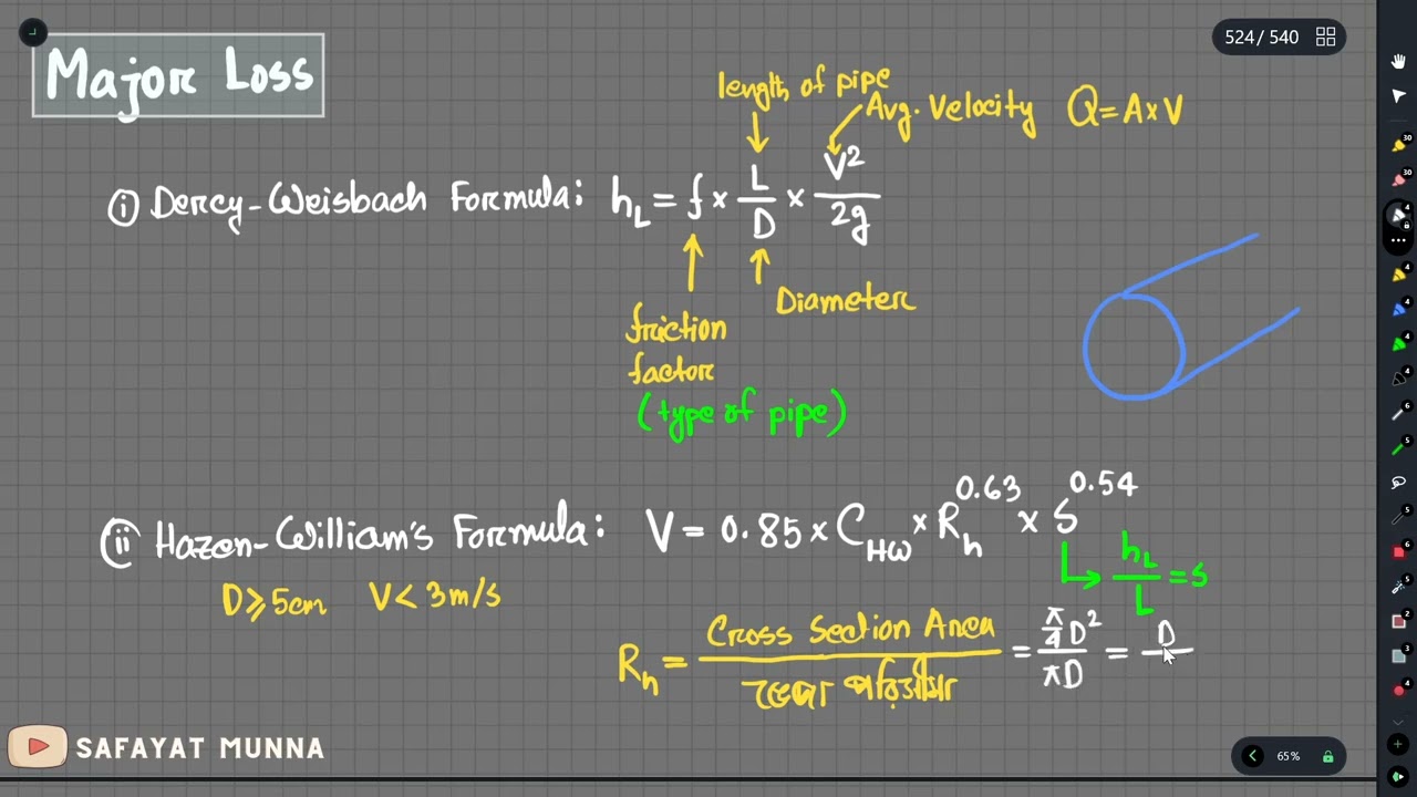 2. Major Loss in Pipe Flow - Formula's - YouTube