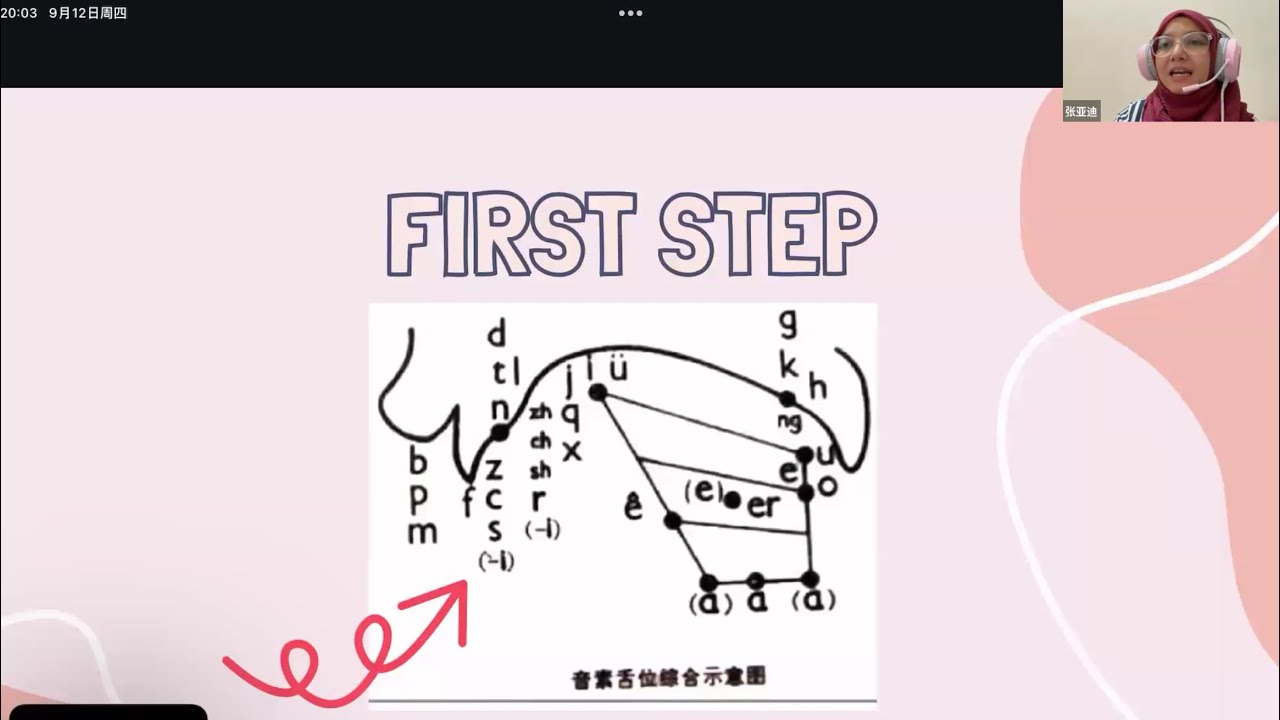 Belajar Nada dan Pengucapan dalam Bahasa Mandarin (Pengucapan Z S C ZH ...
