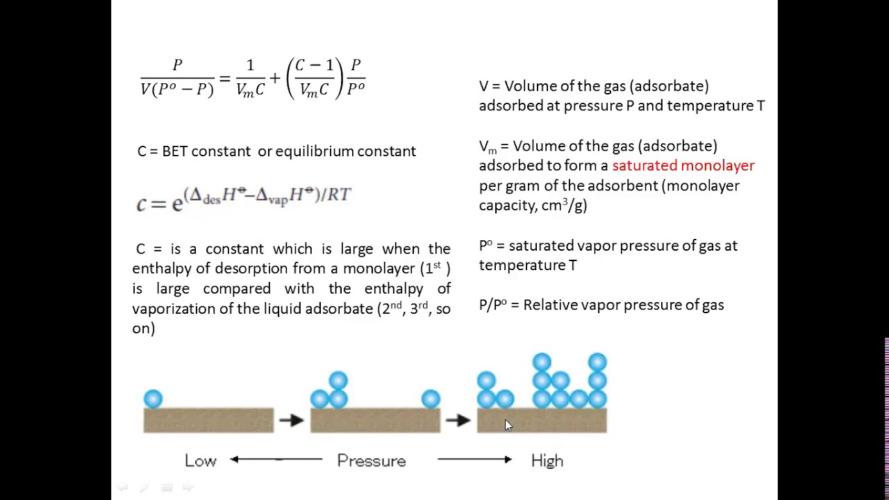Brunauer–Emmett–Teller (BET) Adsorption Isotherm: Assumptions ...