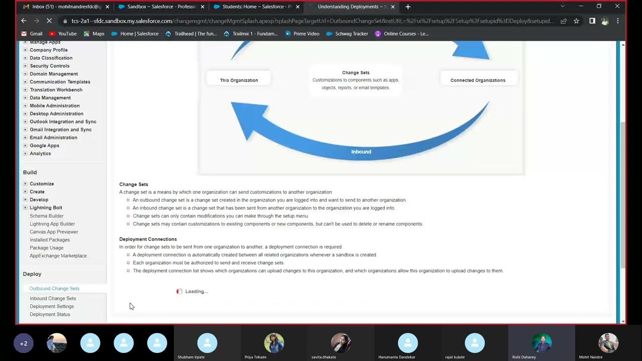 ChangeSet Deployment Part 2 - YouTube