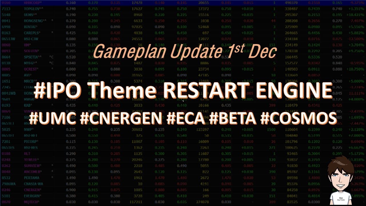 IPO Theme Update 1st Dec | IPO Restart Engine? | #UMC #CNERGEN #ECA # ...
