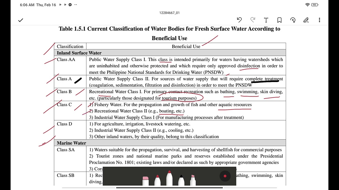 Inland and marine water classification - YouTube