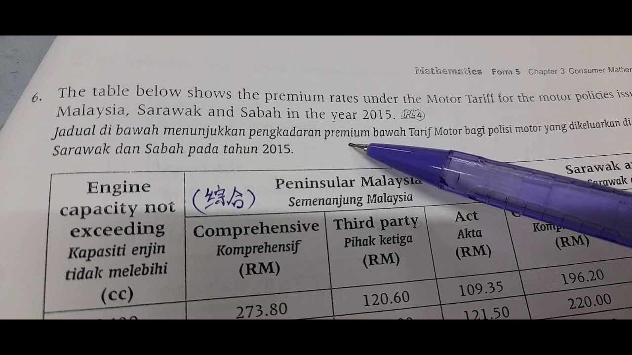 2021 FORM 5 MATH BAB 3:Matematik Pengguna: Insurans/Consumer ...