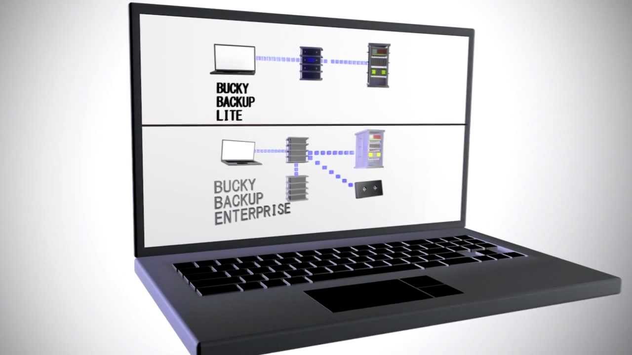 Bucky Backup Explained - YouTube