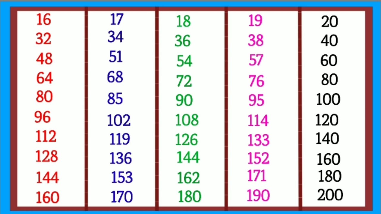 Table of 16, 17, 18, 19 and 20 | 16, 17, 18, 19, aur 20 ka Pahada ...