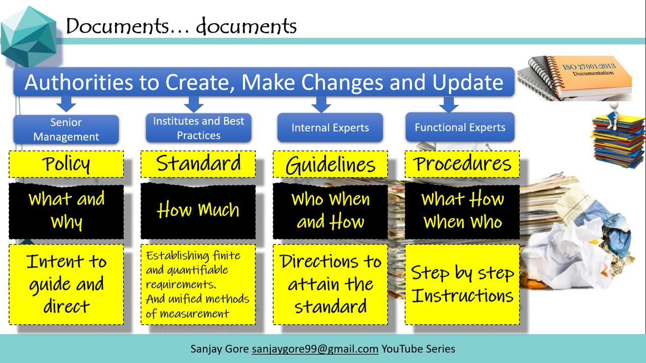 2020 Internal Controls in ISMS , GRC and Privacy - YouTube